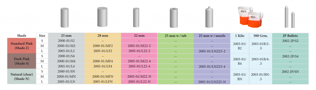 Choosing the Correct Type of Cartridge for Your Injection Machine – TCS ...