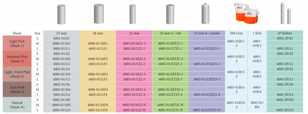 Choosing the Correct Type of Cartridge for Your Injection Machine – TCS ...